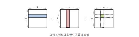 선형대수학 행렬 곱에 대한 또 다른 시각