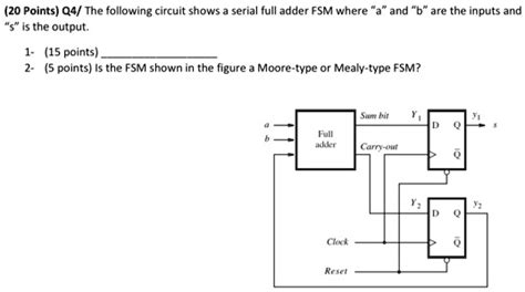 Solved Q4 The Following Circuit Shows A Serial Full Adder Fsm Where A And B Are The Inputs