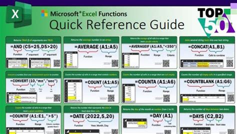 Excel Quick Reference Guides