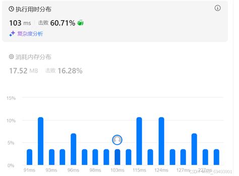 Leetcode打卡：判断矩形的两个角落是否可达 Csdn博客