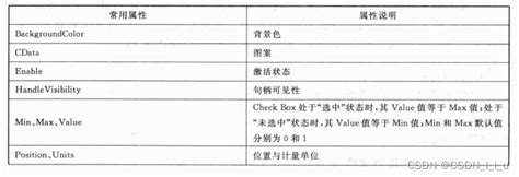 Matlab Gui组件详解matlabgui Csdn博客