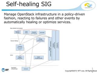 OpenStack Sydney Summit OpenStack HA And Testing PPT