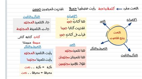 أسهل شرح درس النعت نحو الصف الثانى الاعدادى 2022 Youtube