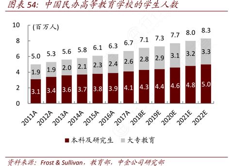 中国民办高等教育学校的学生人数行行查行业研究数据库