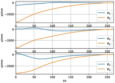 Electronics Free Full Text Collision Avoidance Second Order Sliding Mode Control Of