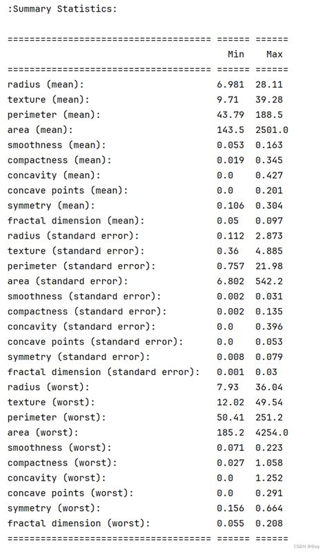 Knn案例：预测乳腺癌的良性或恶性knn癌症预测练习 Csdn博客