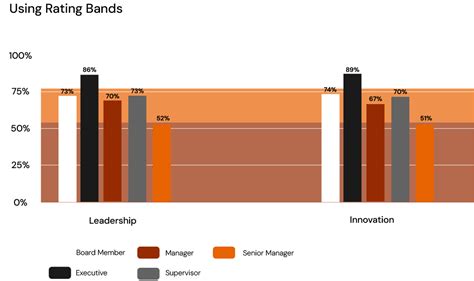 Bar Charts Brilliant Assessments
