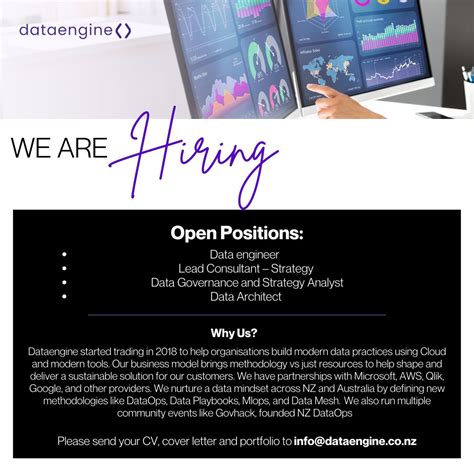 Dataengine On Linkedin Dataninja Hiring Data Dataengineer