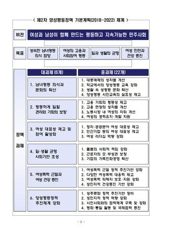 제 차 양성평등정책 기본계획 년도 시행계획 중앙행정기관