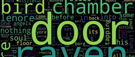 Generate Word Cloud Using Python Dev Community