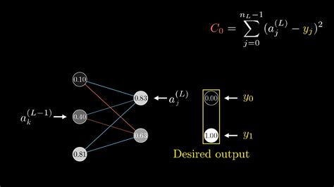 3blue1brown Backpropagation Calculus