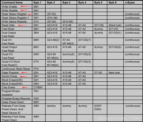 Gd32实战11spi And Flashgd32f103 读写外部flash Csdn博客