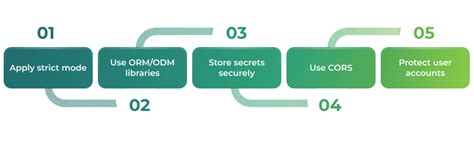 Nodejs Versions Check Current And Update Latest Updated 2025