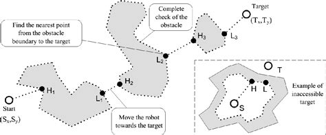figure 5 3 from robot path planning algorithms a review of theory and