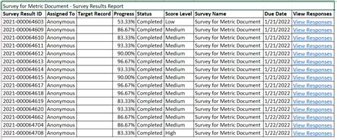 Tabular Report Surveyvista