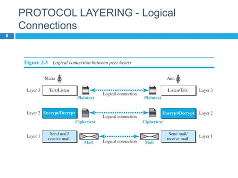Dcn 5th Ed Slides Ch02 Network Modelspptx
