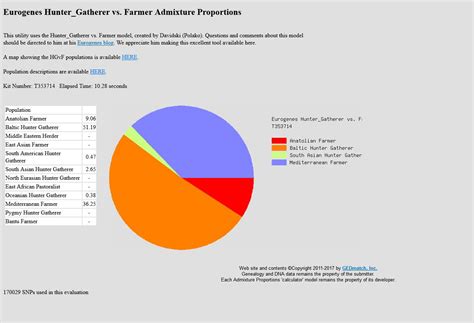 Bridget Hunter Gatherer Mixed Genes