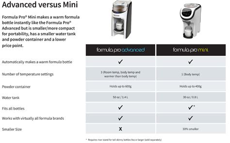 What Is The Difference Between Formula Pro Advanced And Formula Pro Mini Cheeky Rascals