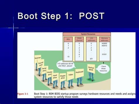 Post Bios Cmos PPT Operating Systems Computer Software And Applications