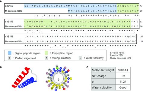 Sequence Alignment And Structural Representation Of C32159 A High Download Scientific