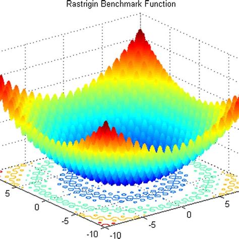 Network Intrusion Detection System With Network Traffic Analysis [26