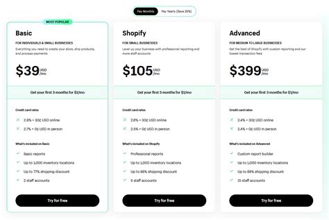 Shopify Website Development Cost 2024 Complete Breakdown
