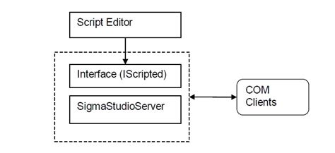 SigmaStudio Scripting Analog Devices Wiki
