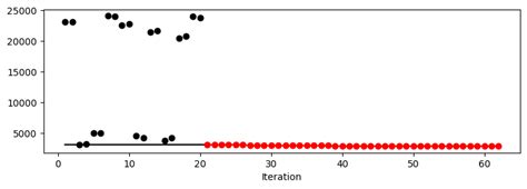38 Basic Lightning Module Hyperparameter Tuning Cookbook