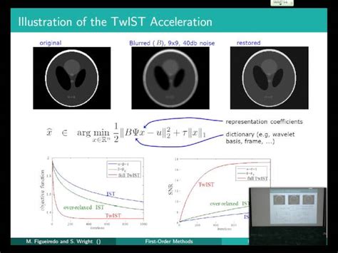 Free Video Stephen Wright Fundamentals Of Optimization In Signal