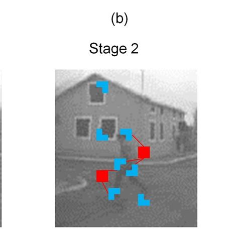 Example Of Corners On The Dataset Download Scientific Diagram