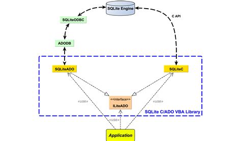 EXCEL SQLite C ADO VBA Library With Reflection R Vba
