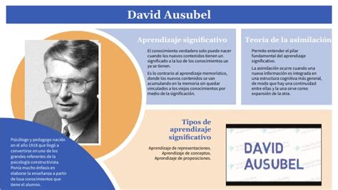 David Ausubel Y Joseph Novak