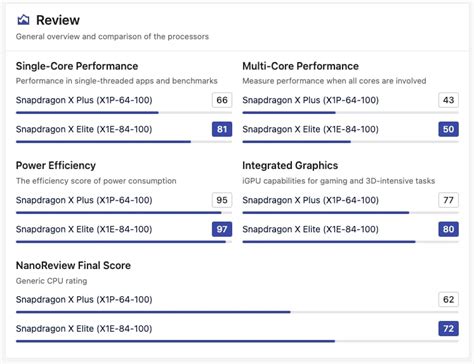 Snapdragon X Elite Vs X Plus Which Processor Is Right For You TechPP