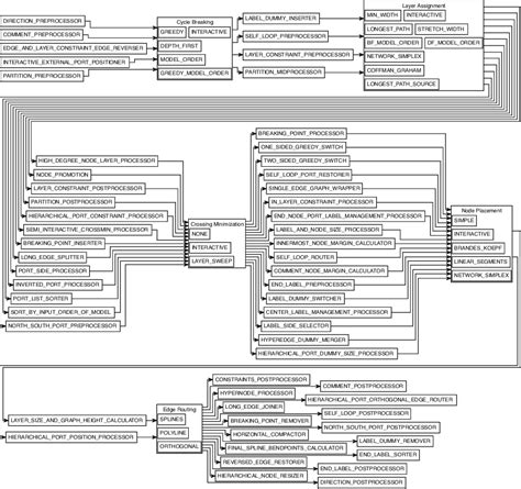 Figure 5 From The Eclipse Layout Kernel Semantic Scholar