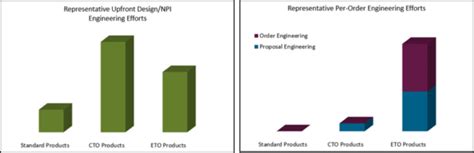 Tackle The Customization Problem Head On With Engineer To Order Automation Teamcenter