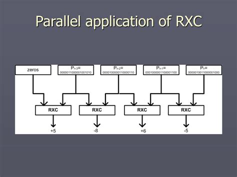 PPT A Parallel Algorithm For Hardware Implementation Of Inverse