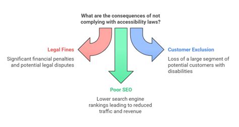 How The Accessibility Directive Will Impact E Commerce In 2025