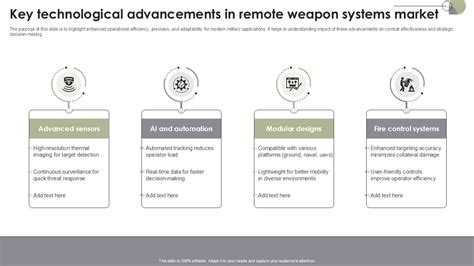 remote weapon system market powerpoint template bundles ppt sample ppt