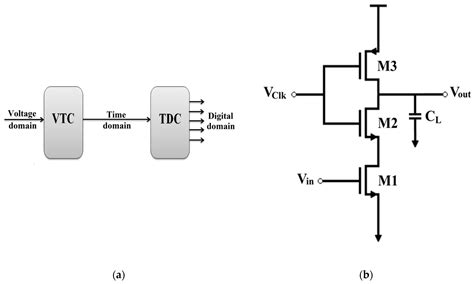 analog to digital converter images testmopla