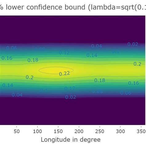 The Contour Plots Of The 95 Pointwise Confidence Intervals For The