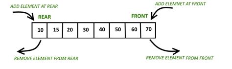 Techmaster Việt Nam Học Là Có Việc