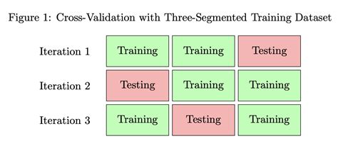Ensure Vertical Spacing Between Successive Tikz Pictures TeX LaTeX Stack Exchange