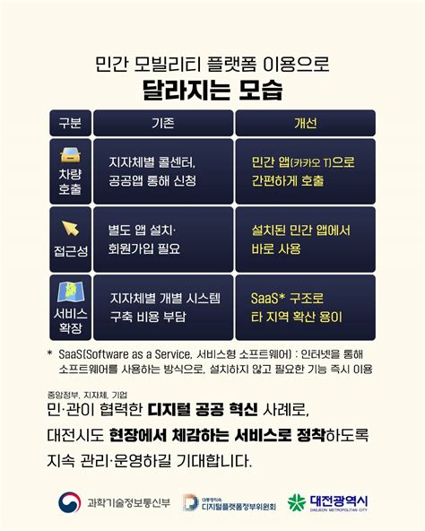 대한민국 과학기술정보통신부 대한민국 과학기술정보통신부 Added A New Photo