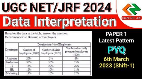 Ugc Net Jrf 2024 Data Interpretation For Ugc Net Data Interpretation For Ugc Net 2023 Pyqs