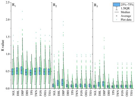 GMD The Effect Of Emission Source Chemical Profiles On Simulated PM Components Sensitivity