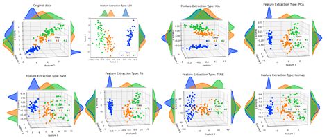 GitHub RezaSaadatyar Machine Learning In Python This Repository Contains Functions Codes