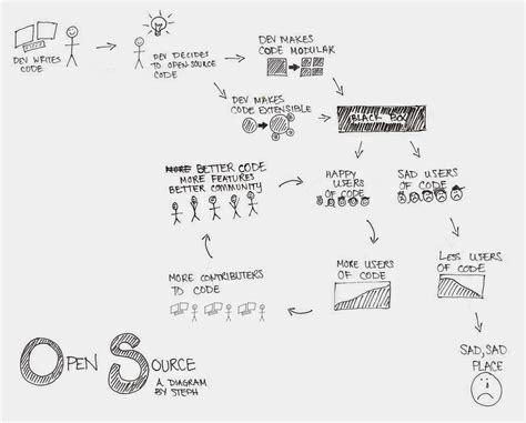 Open Source Challenges Of Modularity And Extensibility End Point Dev