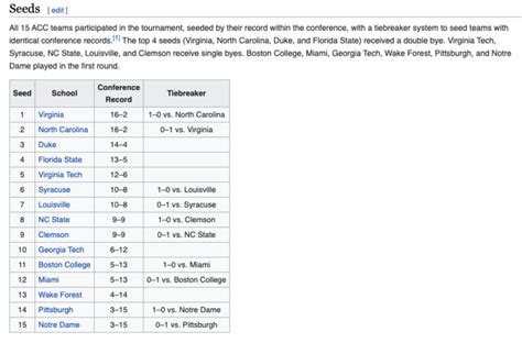 Python Pagerank Meets Sports Analytics Towards Data Science
