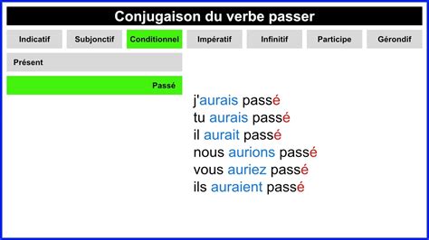 Conjugaison Du Verbe Passer Youtube