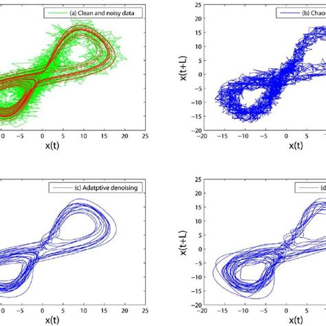 A Comparison Of Proposed Adaptive Algorithm With Wavelet Denoising And